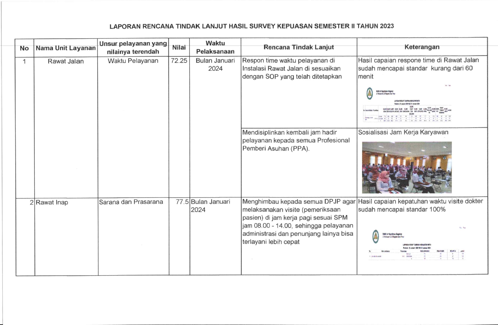 LAPORAN RENCANA TINDAK LANJUT SKM SEMESTER II TAHUN 2023 – RSUD dr ...
